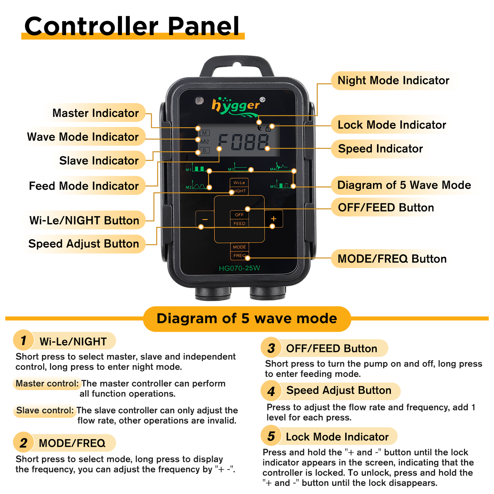 Hygger - Cross Flow Wave Pump — Buce Plant